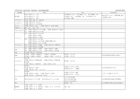 令和6年度高校総体・総文祭結果一覧 北高の日々 熊本県立熊本北高等学校