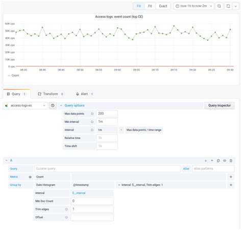 Elasticsearch Alerts Do Not Respect Minimum Interval · Issue 25528