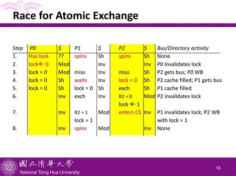 Outline Introduction Centralized Shared Memory Architectures Sec