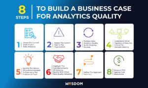 8 Steps to Build a Business Case for Data Analytics Quality