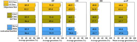Ap For Each Defect And Map Of The Network When Different Varieties Of Download Scientific