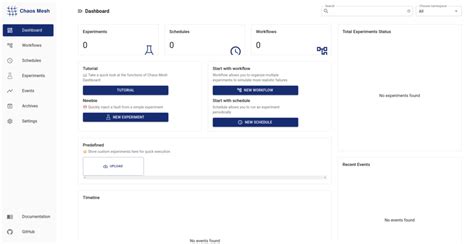 Attaining Harmony Of Chaos In Kubernetes With Chaos Mesh Palark Blog