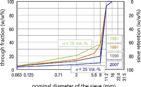 Figure 1 From Tire Road Noise Mitigation A Challenge For Both Acoustical And Civil Engineers