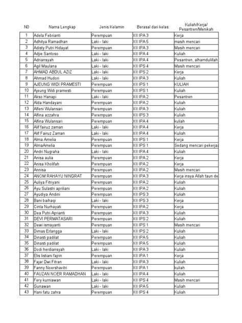 Data Alumni 2020 Angkatan 29 Pdf