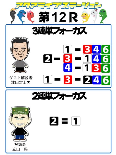 アクアライブブログ 日本財団会長旗争奪・第35回住之江王冠競走 5日目 12r 予想