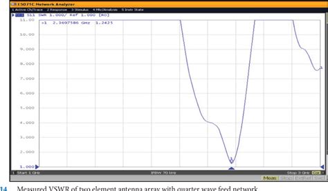 figure 14 from design and performance of resonant spacing linear patch