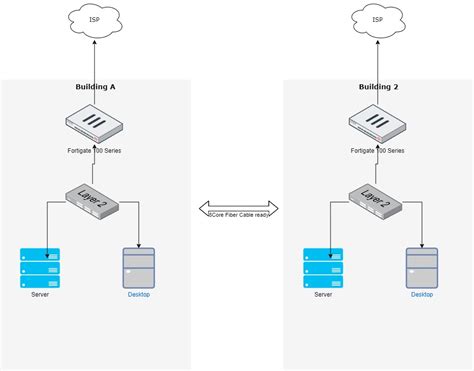 Network Infrastructure Impove Networking Spiceworks Community