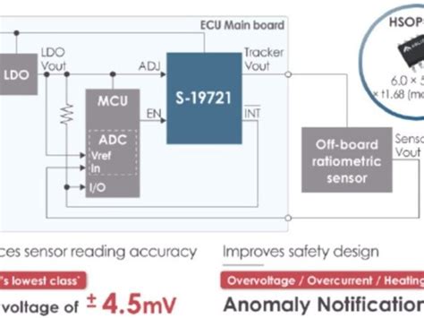 Voltage Tracker With 250mA Output And Anomaly Notification