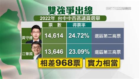 黃國書不選2024立委！台中第六選區群雄並起 現任2議員雙強pk Yahoo奇摩汽車機車