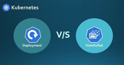 Kubernetes Statefulset Vs Deployment And What Is Daemonset Telegraph