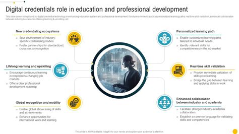Digital Credentials Role In Education And Professional Blockchain Role In Education Bct Ss Ppt