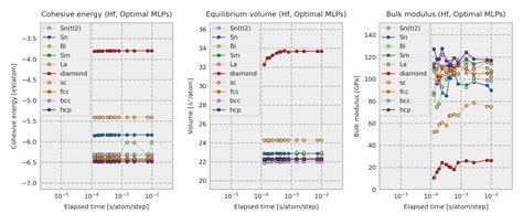 Hf 2024 06 05 — Polynomial Machine Learning Potential Repository