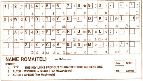 Anu Script Manager Telugu Keyboard Layout Pdf