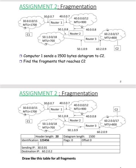 solved assignment 2 fragmentation 30 0 0 7 40 0 0 7
