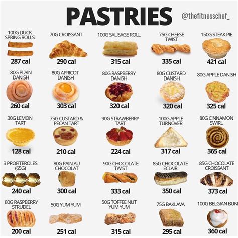 Follow ️ Healthycaloriesworld By Thefitnesschef He Wrot Food