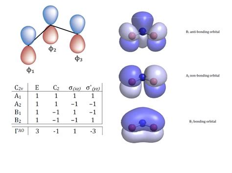A Crash Course On Group Theory Ppt