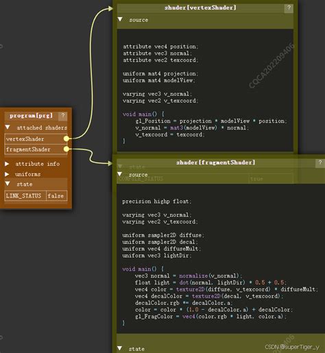Glsl着色器学习(三)glsl Createprogram Csdn博客 Glsl着色器学习(三)glsl Createprogram Csdn博客
