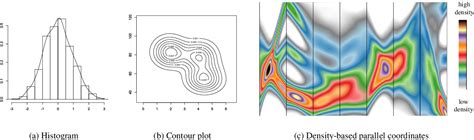 Figure 6 From State Of The Art Of Parallel Coordinates Semantic Scholar