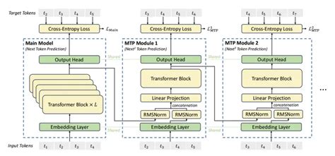 Deepseek V3降低训练大模型成本全攻略：附教程，轻松实现！人工智能拥抱agi Deepseek技术社区