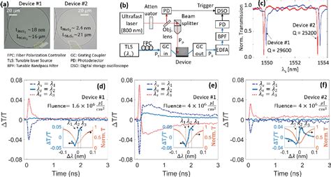 Figure 1 From Ultrafast Optical Carrier Dynamics In Multi Few Layer