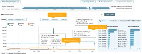 Secure Workload Deep Dive Of Secure Workload And Firewall Integration