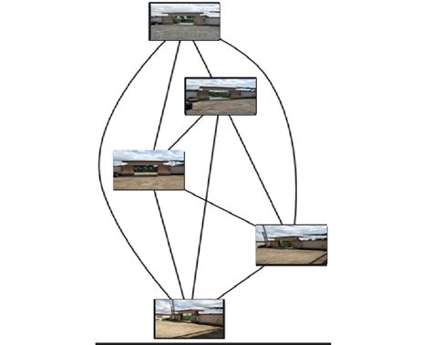Python计算机视觉学习第二章——局部图像描述子图像匹配 描述子 Csdn博客
