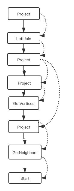 Nebulagraph Planner