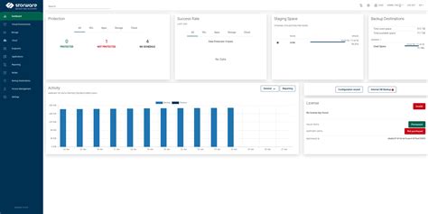 Red Hat Openshift Backup And Recovery Solution Storware