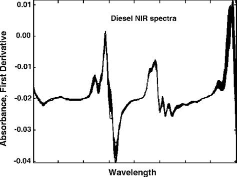 The First Derivative Spectra For The Set Of Diesel Fuel Samples