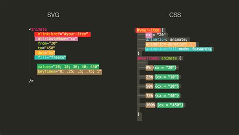 Svg Animation