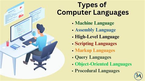 what is computer languages types and examples simitech