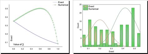 Exact Numerical And Absolute Value Of Error For The Fractional
