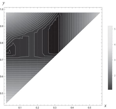 Maximum Approximation Error Of Our Piecewise Linear Lower Bound When P