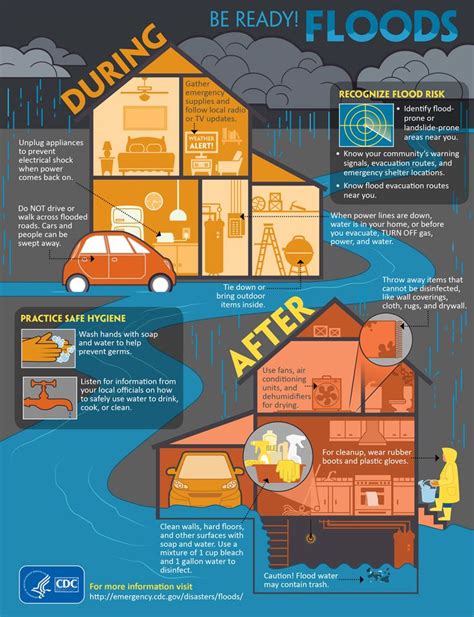Pin On Smart Infographics
