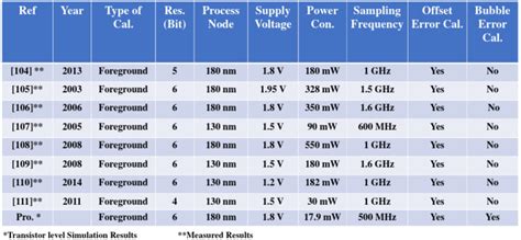 Calibration Summary Integration Updated Thesis Pdf