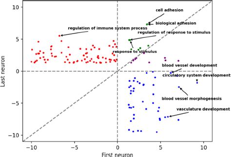 Figure 6 From Improving Cancer Survival Prediction Via Graph Convolutional Neural Network