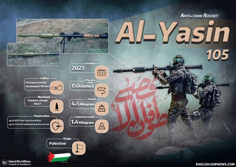 Military Knowledge Al Yassin 105 Anti Tank Rocket The Zionists