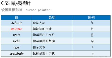 Css字体超链接超链接文字样式支持font Size Csdn博客