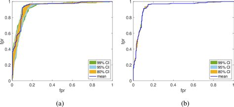 Efficient Bayes Inference In Neural Networks Through Adaptive