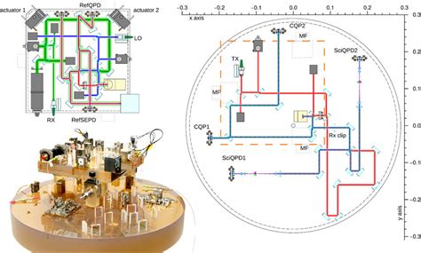 Optical Layout Of The Test Bed For Clarity The Ts Top Left Is Shown Download Scientific