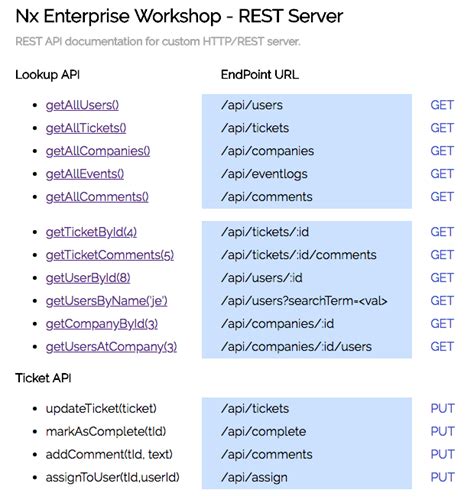 Github Nrwl Workshop Nx Labs Lab Exercises For The Nx Enterprise