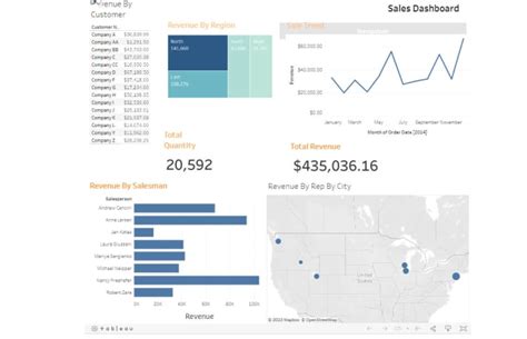 Create Excel Dashboard Pivot Table Charts Data Visualization By