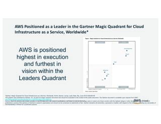 AWS In Aerospace By Joe Marino PPT
