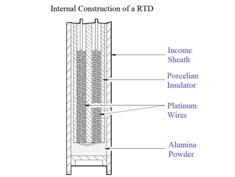 Resistance Temperature Detectors RTD Construction Inst Tools
