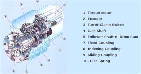 What Is A Turret Encoder Calt Sensor
