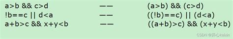 C语言——逻辑运算符c语言逻辑运算符 Csdn博客