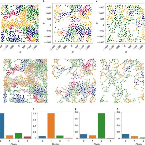 Cell Clustering For Spatial Transcriptomics Data With Graph Neural
