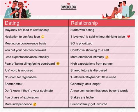 12 Differences Between Dating And Being In A Relationship
