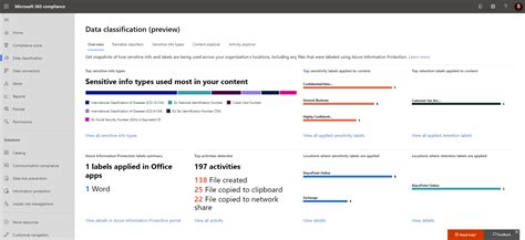 Understand Data Classification Preview Microsoft Community Hub