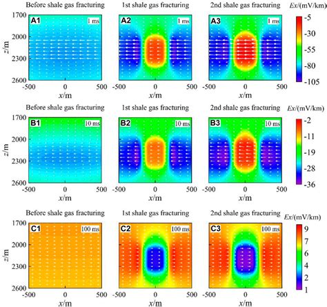 Frontiers Grounded Source Transient Electromagnetic 3d Forward Modeling With The Spectral